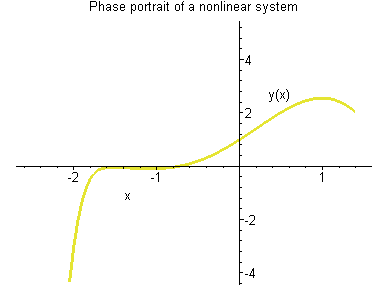 critical_points_and_phase_portrait.html