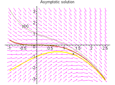 critical_points_and_phase_portrait.html