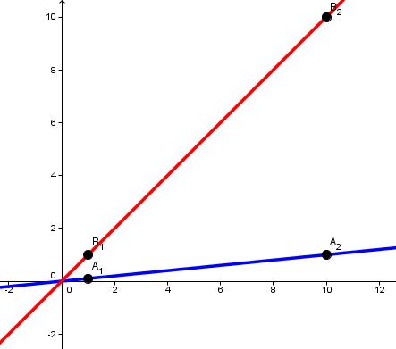 Differentiation und Extremwerte - Lernpfad
