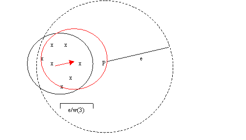 Das Prinzip der Vollständigen Induktion
