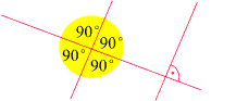 Exkurs: Themen aus der klassischen Geometrie