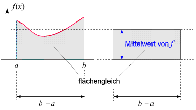 Das bestimmte Integral als kontinuierliche Verallgemeinerung des ...