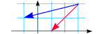 Differenz zweier Vektoren - Puzzle